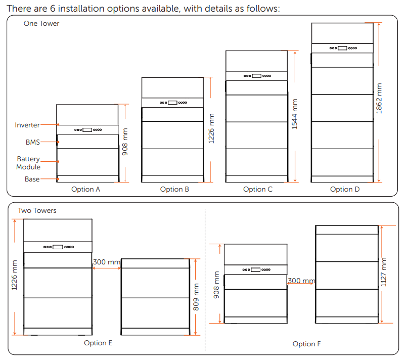 Solax Series Box for HS50E - SERIES BOX ONLY