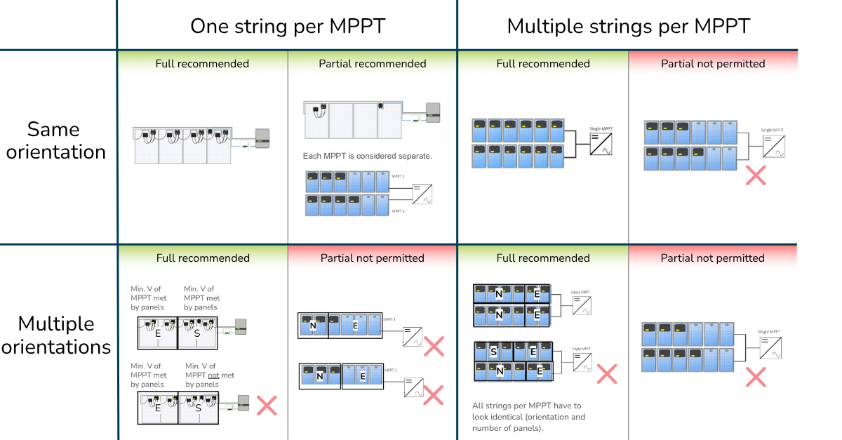 Tigo TS4-A-O Optimiser