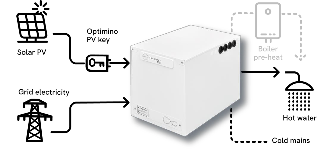 Sunamp Thermino 210 ePlus